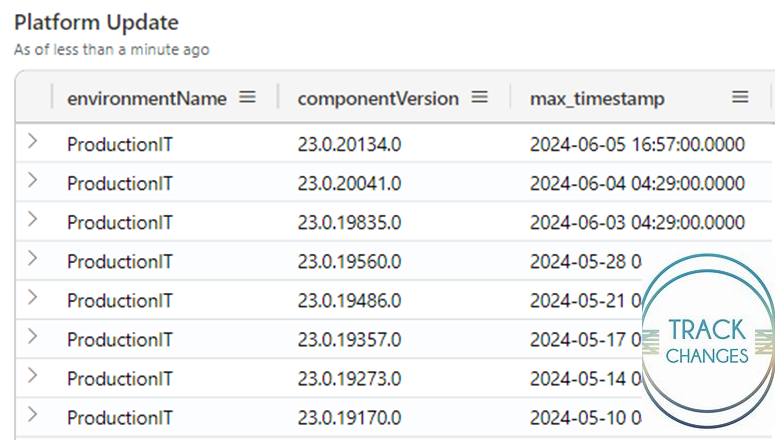 How to track platform changes in Dynamics 365 Business Central Online ...